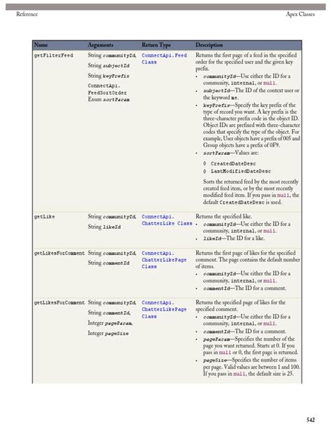 Sfdc 001 Download Free Pdf String Computer Science Parameter