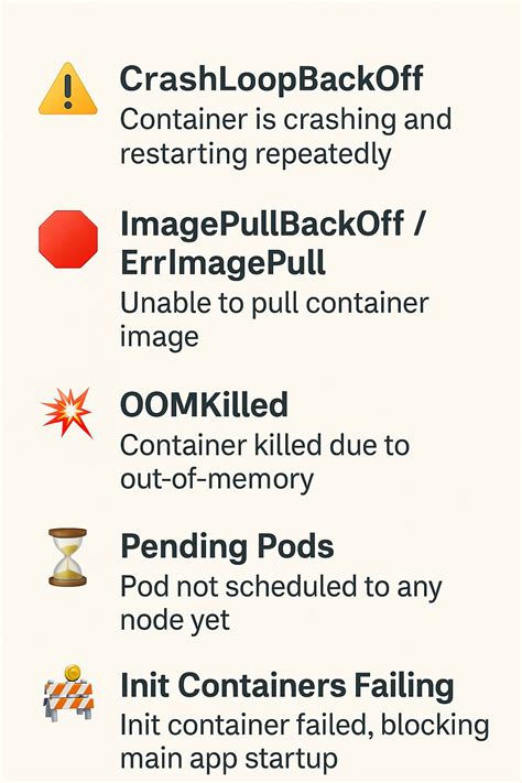 kubernetes devops cloudnative sre containers k8stips… ajinkya