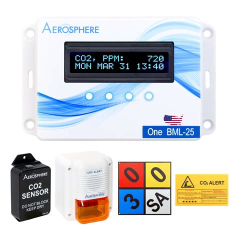 Why You Wake Up Groggy Co2 Levels In Bedrooms And Sleep Quality Co2 Monitoring Creator Of