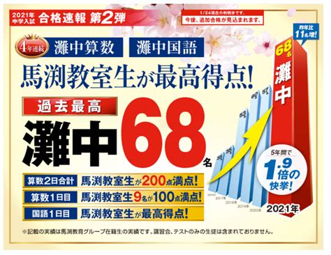 【2021年】浜学園と馬渕教室の合格実績を見て【灘中学、関西地区】 効率厨（オレ）の考えた最強の中学受験ブログ