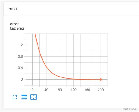 深度学习基础之《tensorflow框架（10）—案例：实现线性回归（2）》tensorflow应用案例 Csdn博客
