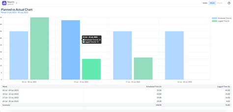 Planned Vs Actual Chart