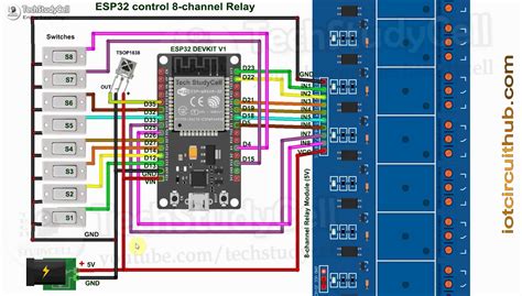Home Automation Project Home Automation System Smart Home Automation