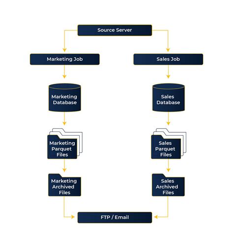 Server To Server Data Migration A Comprehensive Guide