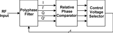 Self Calibrated Quadrature Generator Download Scientific Diagram