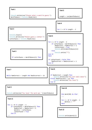 Gcse Hangman Coding Project Teaching Resources