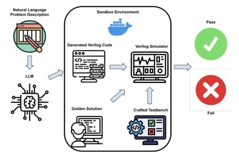 Verilog Llms Electronicdesignautomation Nvidia Coby Penso Phd
