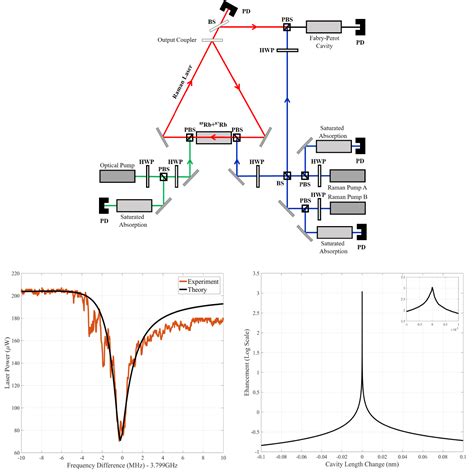 Fast Light Atomic Gyroscope
