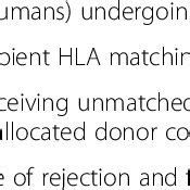 PICO Framework Used To Generate This Review Download Scientific Diagram