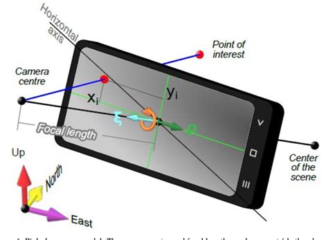 Figure 6 From Photogrammetric 3d Model Via Smartphone Gnss Sensor Workflow Error Estimate And
