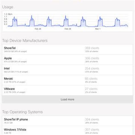Cisco Meraki Systems Manager Alternatives And Similar Software