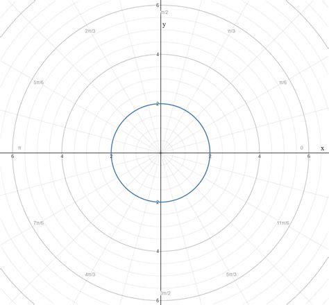 Trigonometry A Unit Circle Approach 9780131431119 Exercise 29 Quizlet