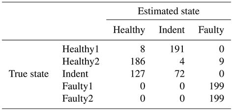 Jsss Data Driven Vibration Based Bearing Fault Diagnosis Using Non