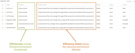Use Prism Central To Identify And Fix Bottlenecks And Anomalies