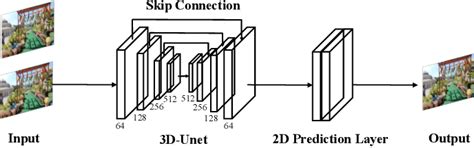 Figure 2 From Deep Inter Prediction Via Reference Frame Interpolation For Blurry Video Coding