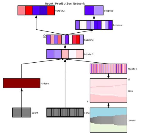 checklist for debugging neural networks machine learning deep