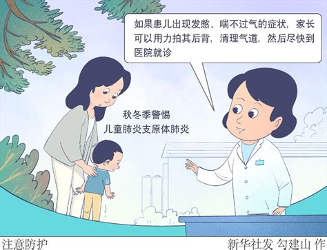 儿童肺炎支原体感染五问五答