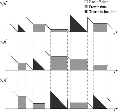 figure 1 from the capacity of wireless csma ca networks semantic scholar