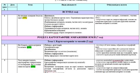 Календарно тематичне планування з групами результатів з географії 7 клас НУШ 70 годин