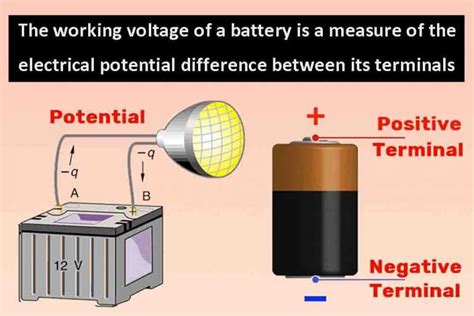 Battery Working Voltage And The Effect With Changing Of Voltage Parameters The Best Lithium