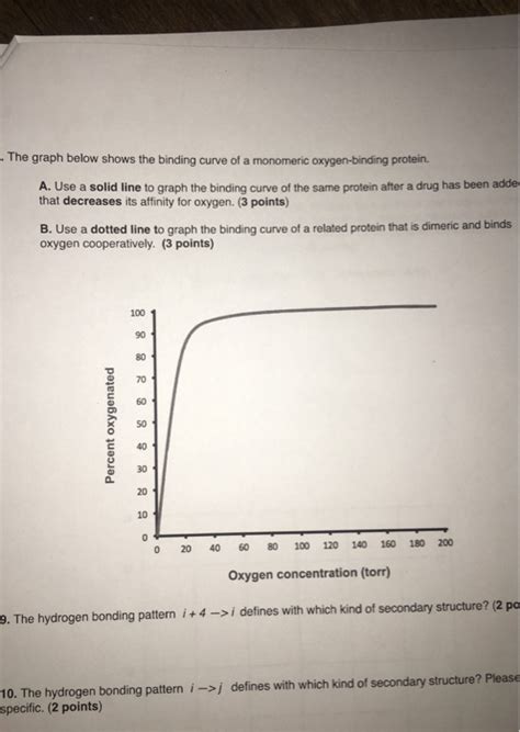 The Graph Below Shows The Binding Curve Of A Chegg Com