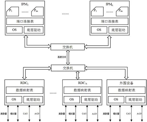 一种基于aadl的航电系统部件元模型的建模方法与流程
