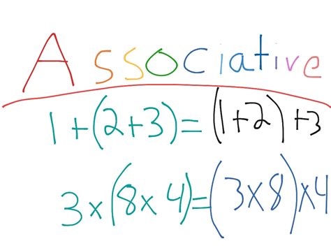Associative Elementary Math Math Order Of Operations ShowMe