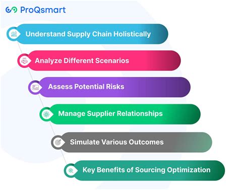 Elevating Construction Procurement With Sourcing Optimization