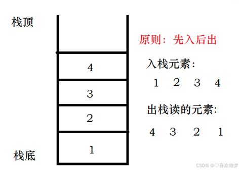 Java栈和队列详解 测试小萌新一枚 博客园
