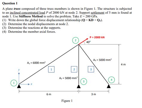 Solved A Plane Truss Composed Of Three Truss Members Is