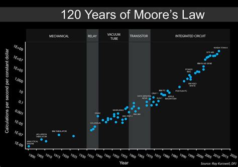 Voxel To Mesh Conversion Marching Cube Algorithm By Smile Sikand