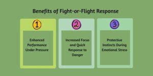 Fight Or Flight Response Definition Examples And How To Calm