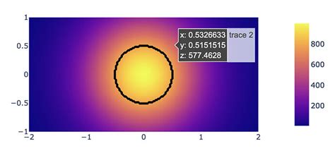 Plotlyjs And Composite Figures General Usage Julia Programming Language