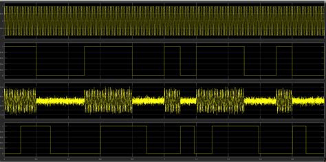 Matlab Simulink仿真2ask调制ask调制解调simulink Csdn博客