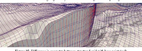 Figure 1 From Performance Of Paraview Grids For Reservoir Models