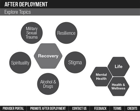 AfterDeployment Website Re Design On Behance AfterDeployment Website Re Design On Behance