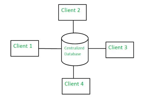 Difference Between Centralized Database And Distributed Database