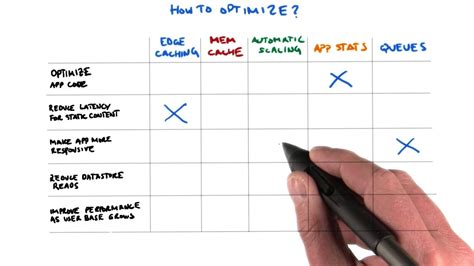 how to optimize solution developing scalable apps with java youtube