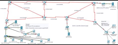 Configure And Implement Cisco Packet Tracer Solutions By Vais Thakur Fiverr