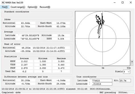 Ublox Neo 6m Accuracy Errors In Specific Locations Networking