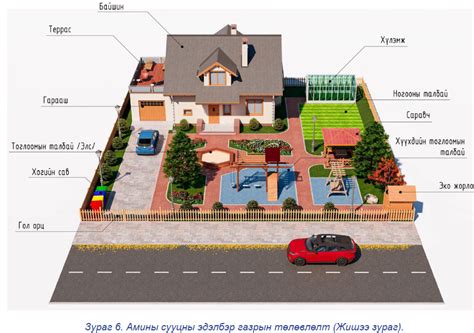 Амины сууцны эдэлбэр газрын төлөвлөлт