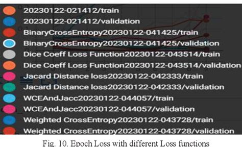Figure 10 From Image Segmentation Algorithms Using Different Unet