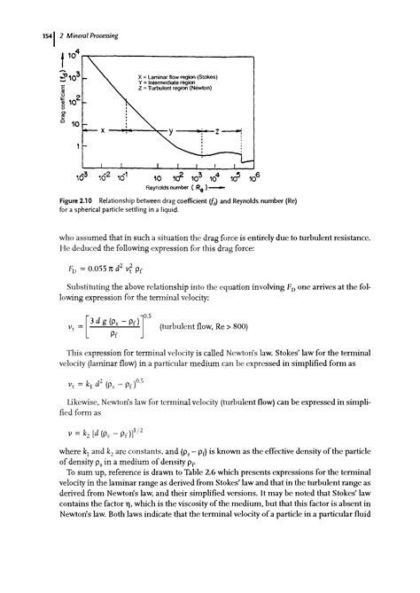 Reynolds Number Drag Coefficient Big Chemical Encyclopedia