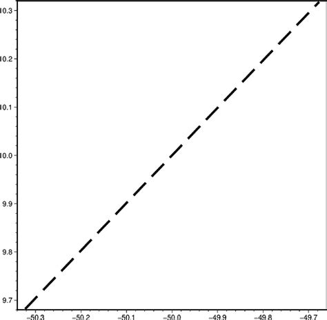 Generating Xy Coordinates With Project Module Pygmt Qanda Gmt