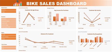 divya rawat on linkedin dataanalysis excel excelproject