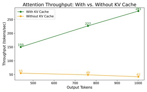 Vllm — Quantization Bitsandbytes 8 Bit Optimizers T8 Qlora