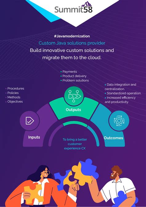 Summit58 On Linkedin Java Javamodernization Performance Security Customerexperience
