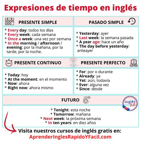 Hojas De Trabajo Con Expresiones De Tiempo