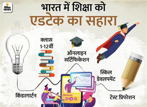 The Future Of Education In India How Edtech Industry Growing Byjus Udemy Unacademy Online