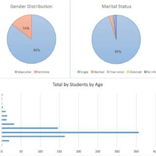 Babe S Sex Marital Status And Age Summary Download Scientific Diagram